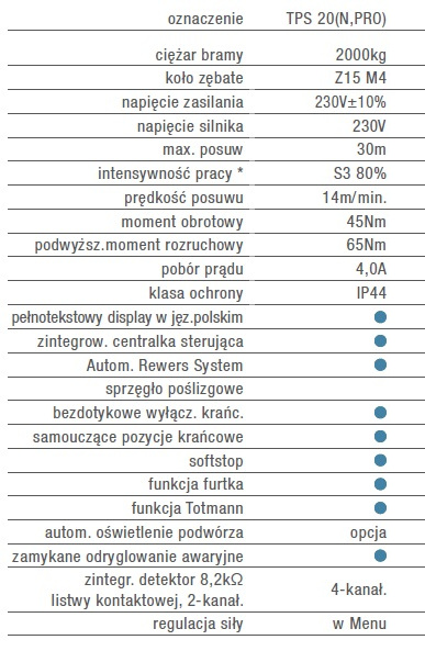 TOUSEK napęd do bram przesuwnych TPS 20N o maksymalnej wadze 2000 kg - DD-AUTOMATYKA.pl | Napędy ...